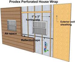 Insulation Installation Guides | Insulation for Less