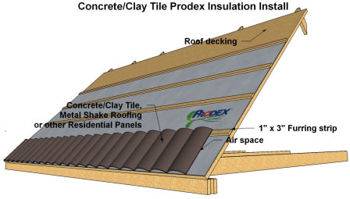 Insulation Installation Guides | Insulation for Less