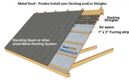 How to Insulate a Roof for Maximum Efficiency: Best Options ...